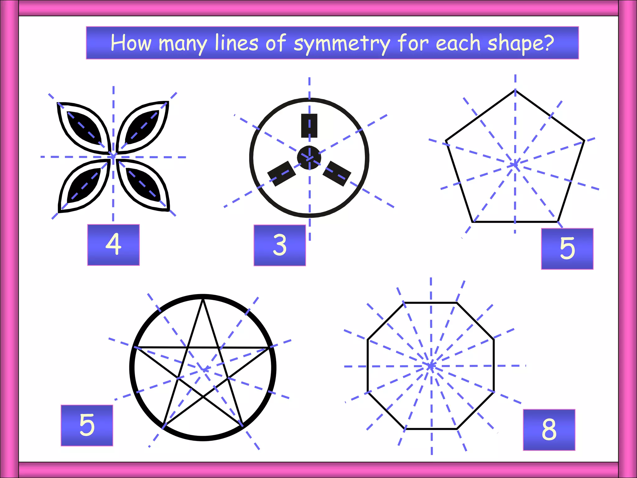 Symmetry: Lines, Reflection, Rotation | PPTX