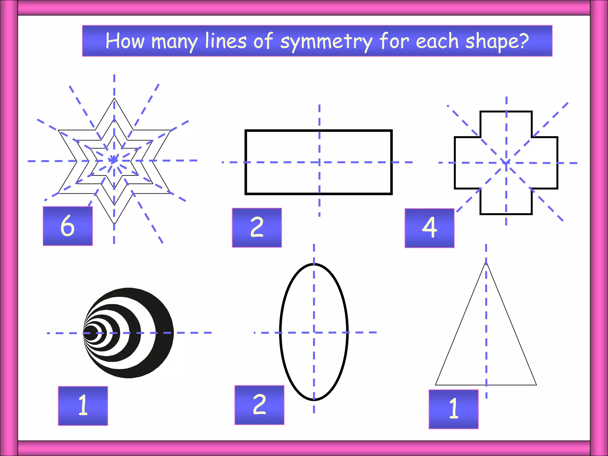 Symmetry: Lines, Reflection, Rotation | PPTX