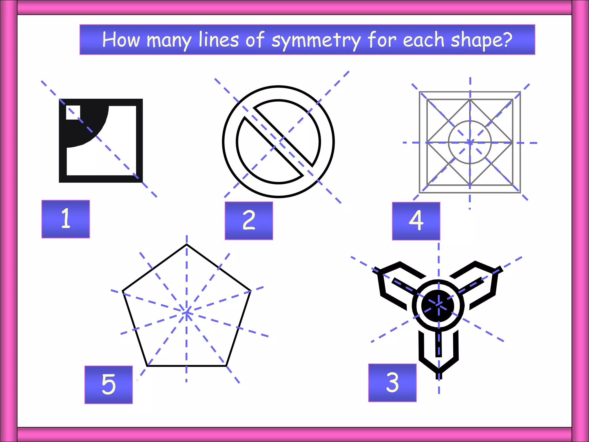 Symmetry: Lines, Reflection, Rotation | PPTX