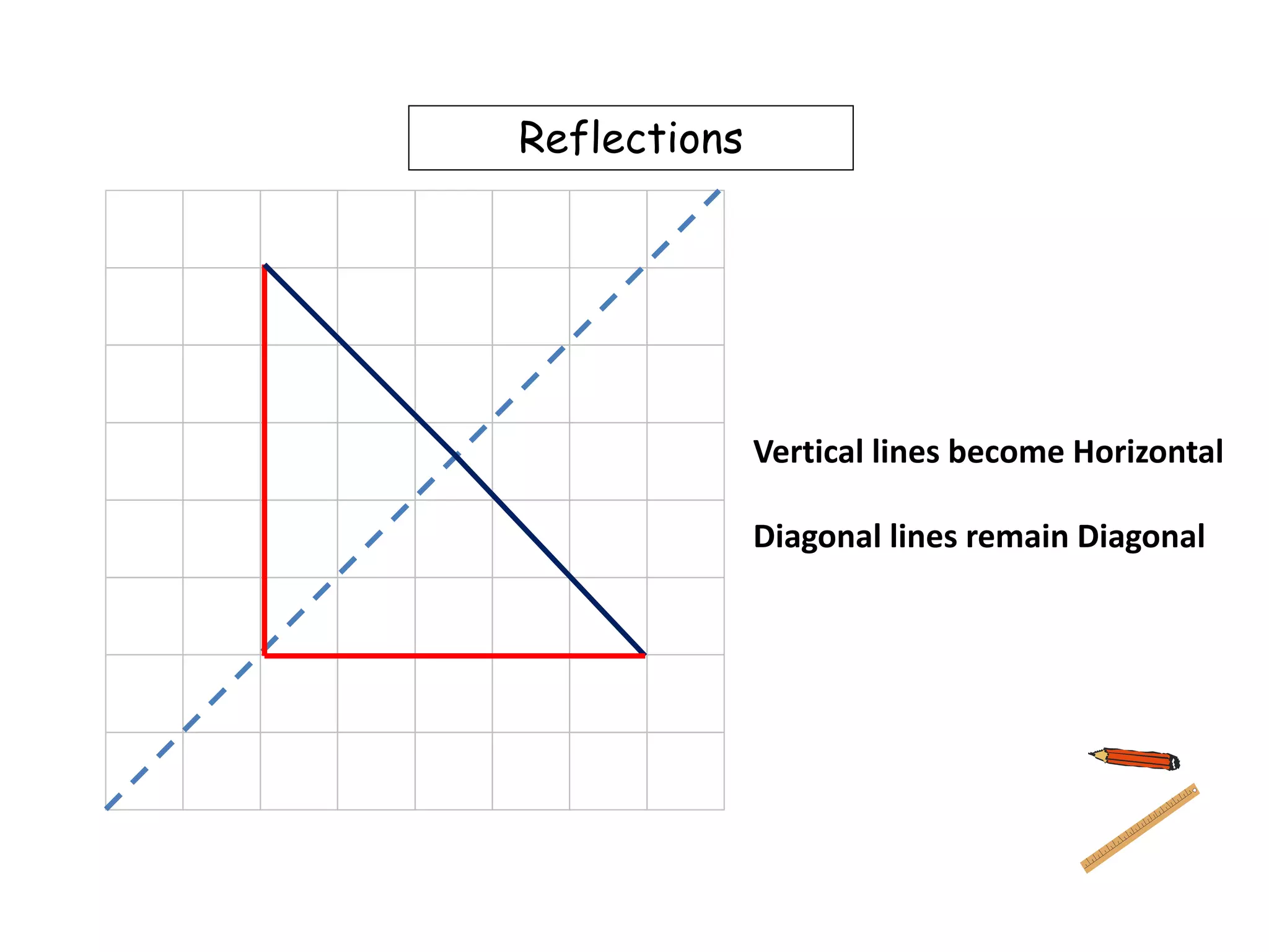 Symmetry: Lines, Reflection, Rotation | PPTX