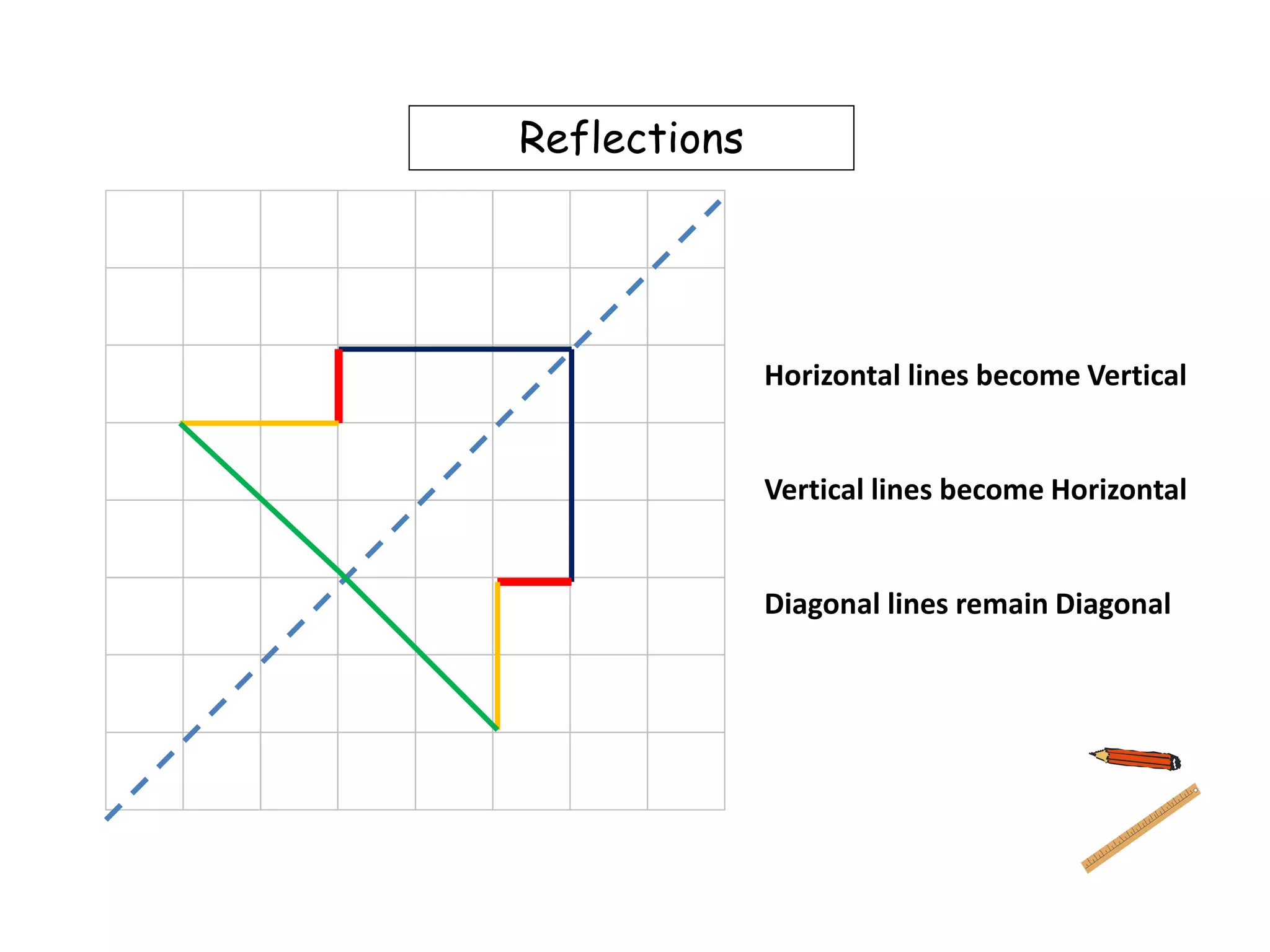 Symmetry: Lines, Reflection, Rotation | PPTX