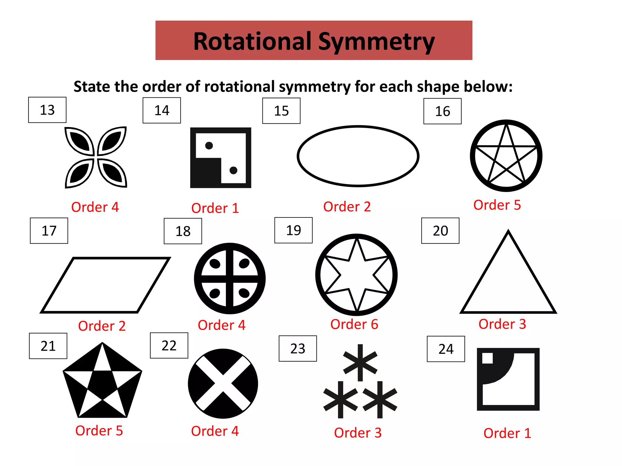 Symmetry: Lines, Reflection, Rotation | PPTX