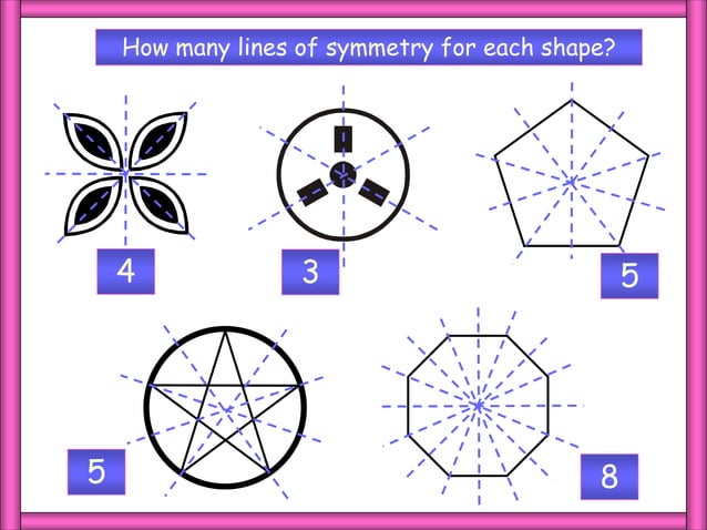Symmetry: Lines, Reflection, Rotation | PPTX
