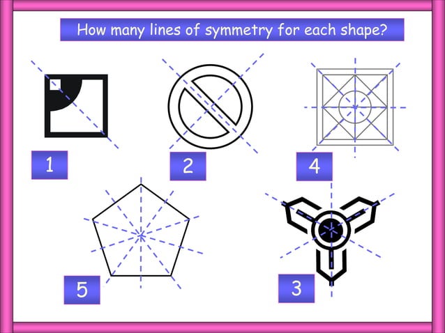 Symmetry: Lines, Reflection, Rotation | PPTX