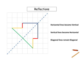 Symmetry: Lines, Reflection, Rotation | PPTX