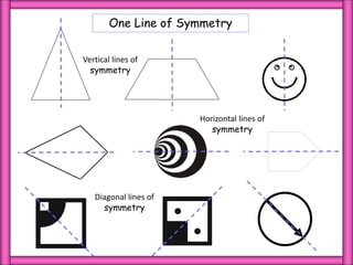 Symmetry: Lines, Reflection, Rotation | PPTX