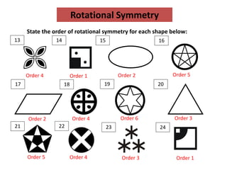 Symmetry: Lines, Reflection, Rotation | PPTX