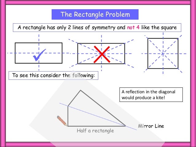 Symmetry: Lines, Reflection, Rotation