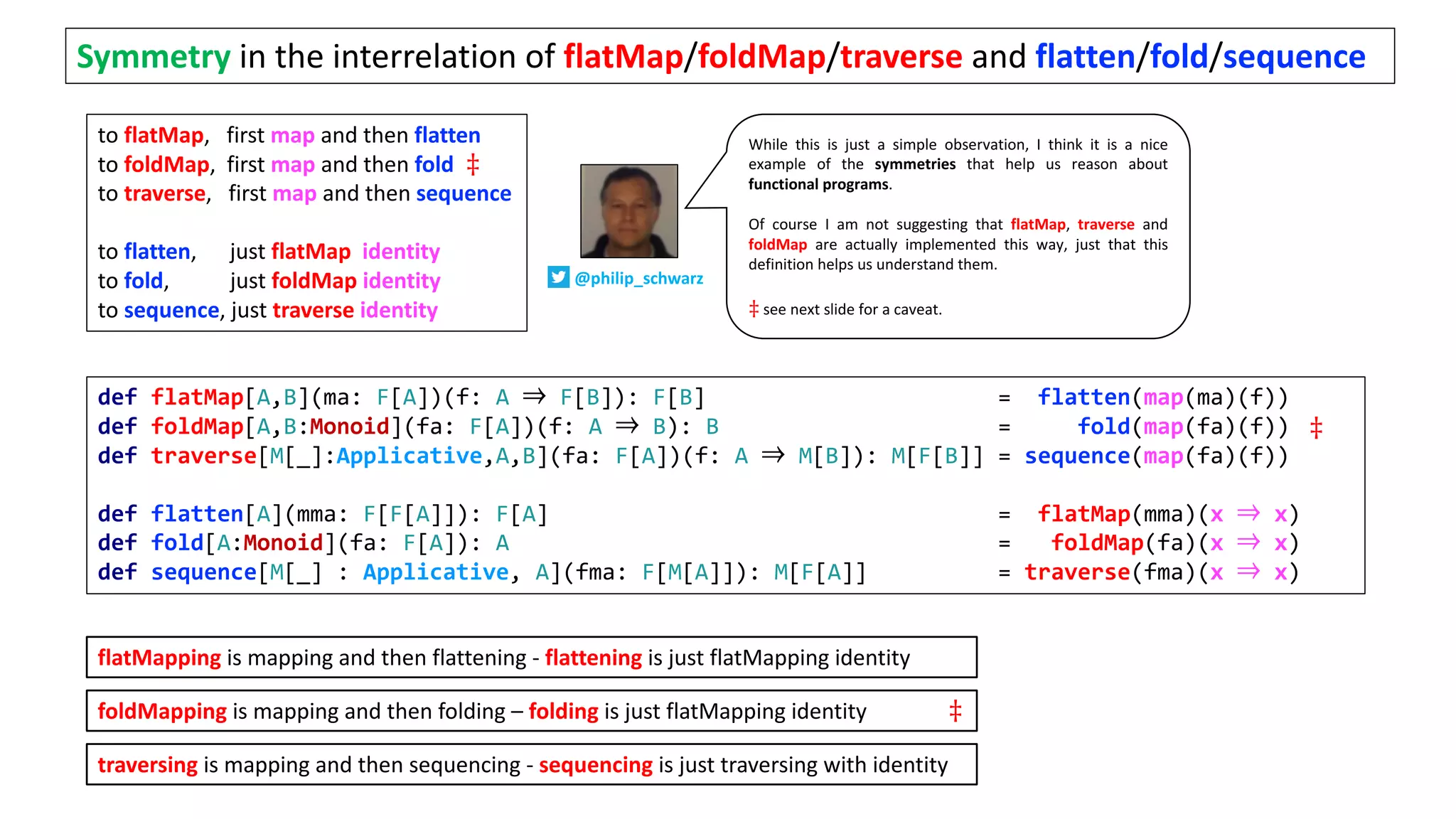 Symmetry in the interrelation of flatMap/foldMap/traverse and flatten/fold/sequence | PDF