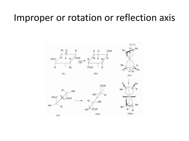Symmetry operation and element.pptx