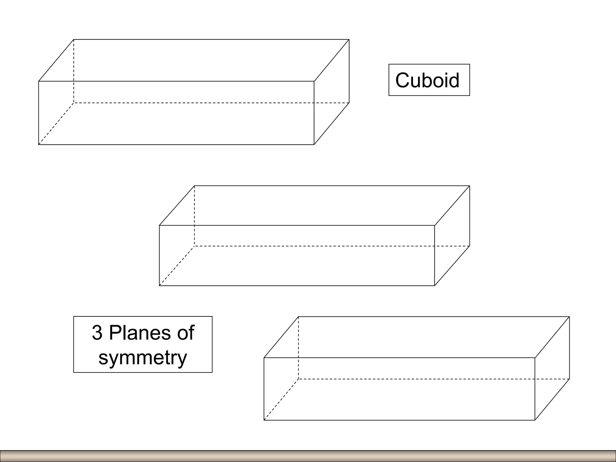 Symmetry (Planes of) worksheets.pptx