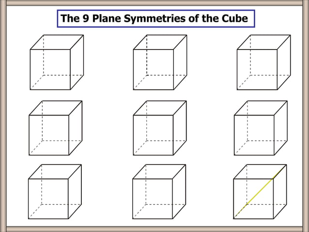 Symmetry (Planes of) worksheets.pptx
