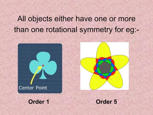 Symmetry Presentation By Manali | PPT