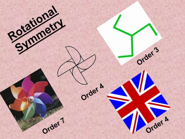 Symmetry Presentation By Manali | PPT