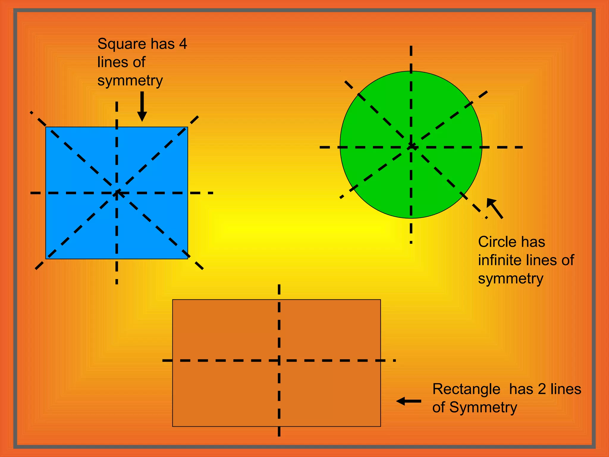 Symmetryprojects 100429072750-phpapp02 | PPT