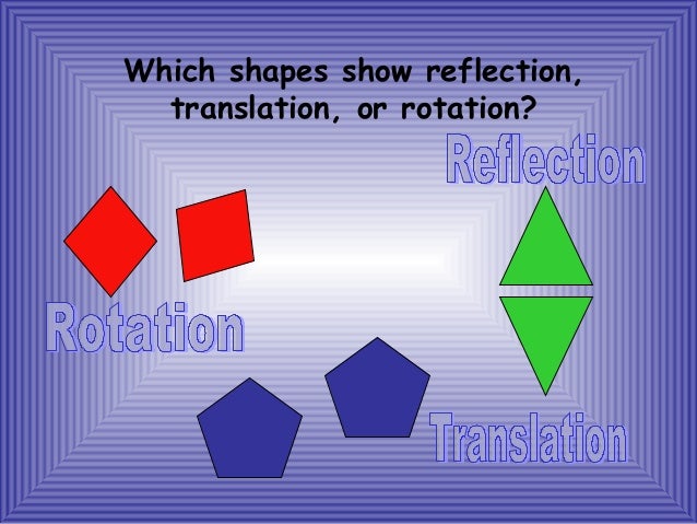Symmetry, rotation, translation, reflection