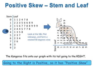 Symmetry and Skew | PPT
