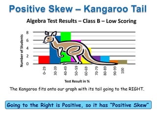 Symmetry and Skew | PPT