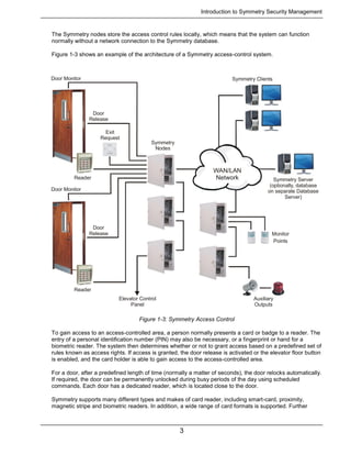 Symmetry Software User Guide.pdf
