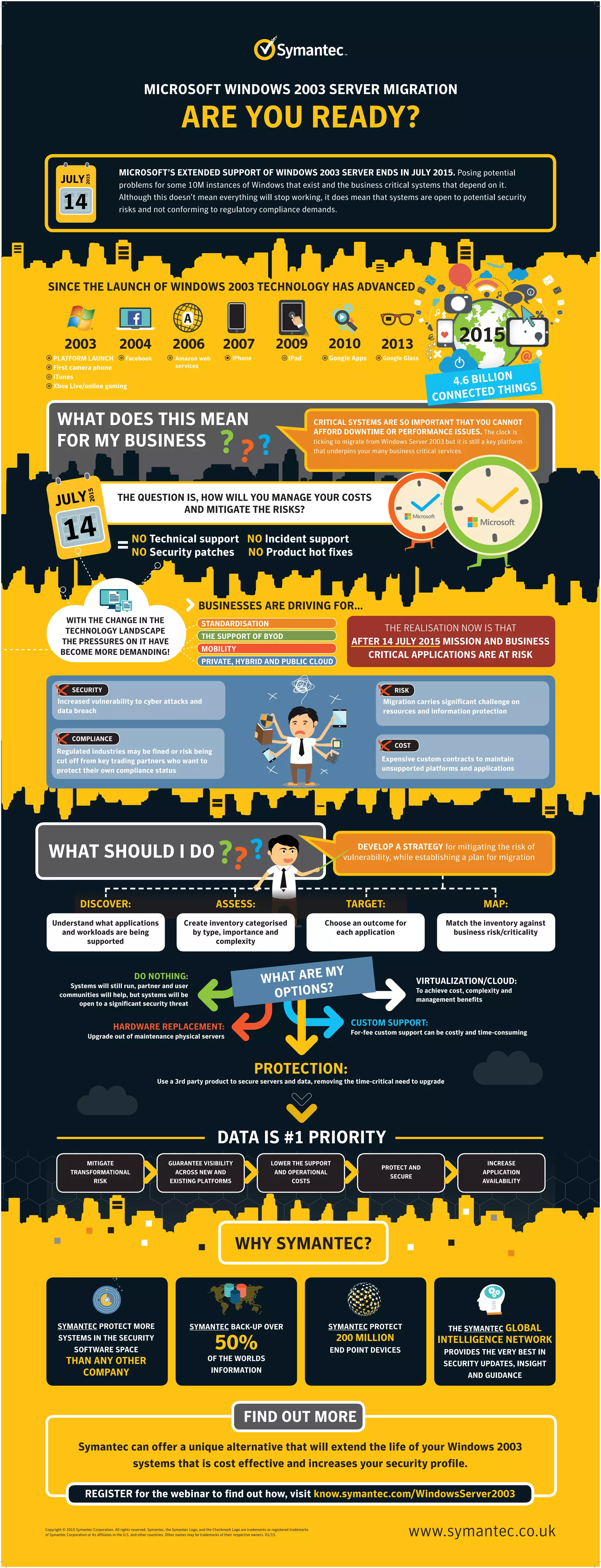 Symantec Migration infographic | PDF