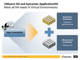 Symnatec ha in virtualization | PPTX