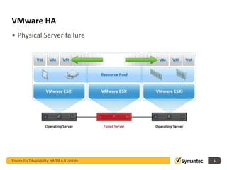 Symnatec ha in virtualization | PPTX