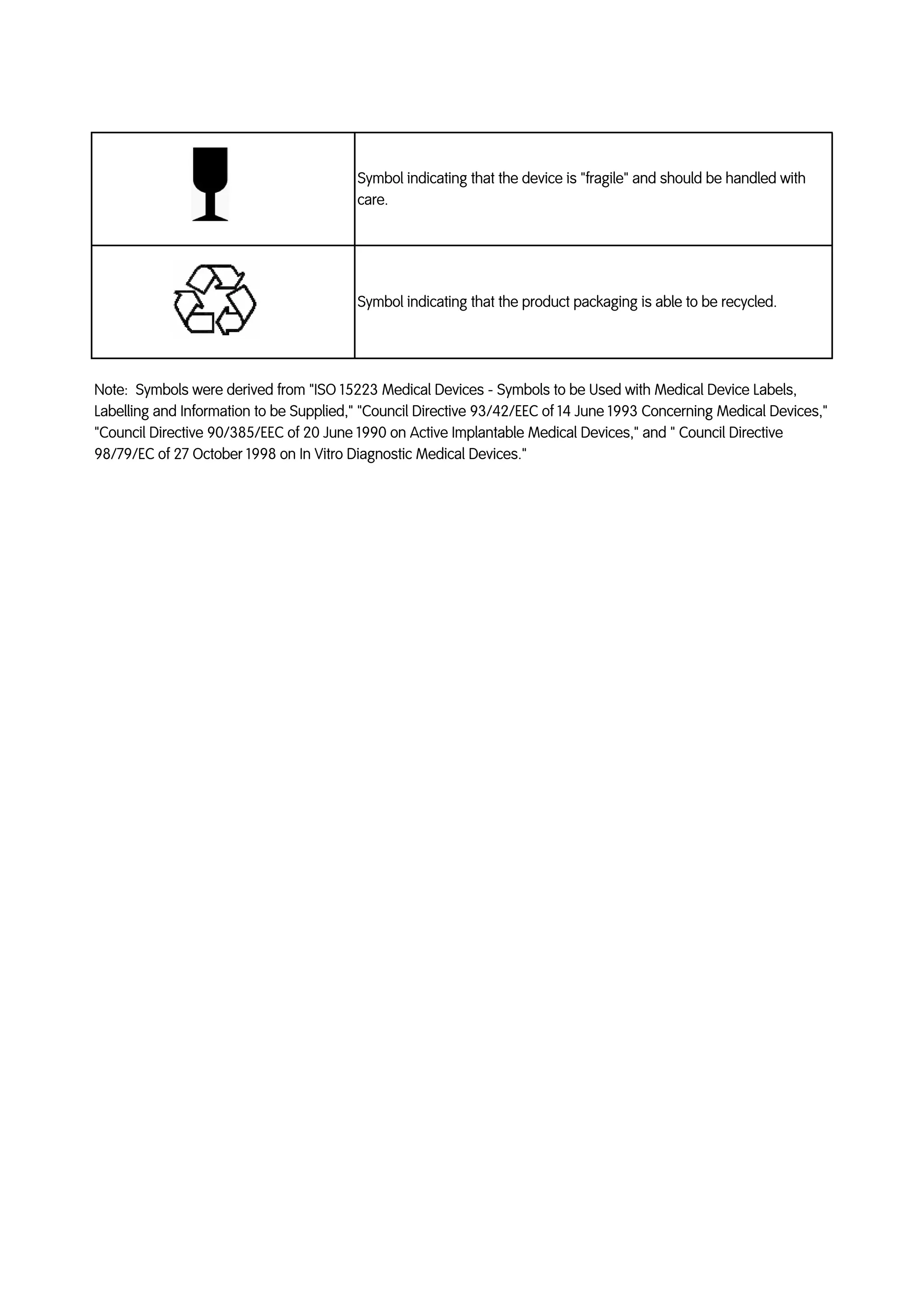 Symbols Commonly Used in Medical Device Packaging and Labeling | PDF
