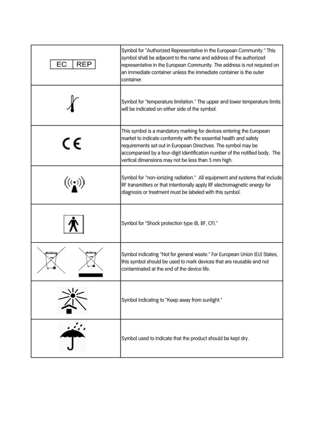 Symbols Commonly Used in Medical Device Packaging and Labeling | PDF
