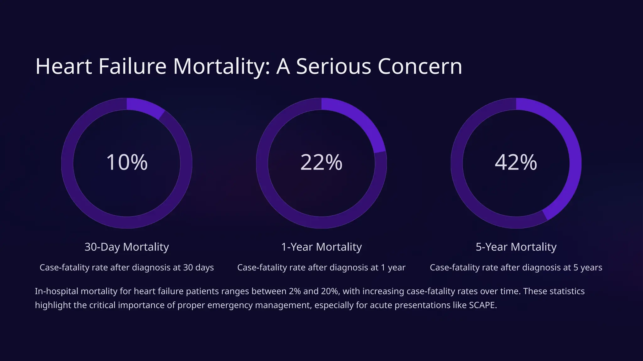 Sympathetic-Crashing-Acute-Pulmonary-Edema-SCAPE.pptx