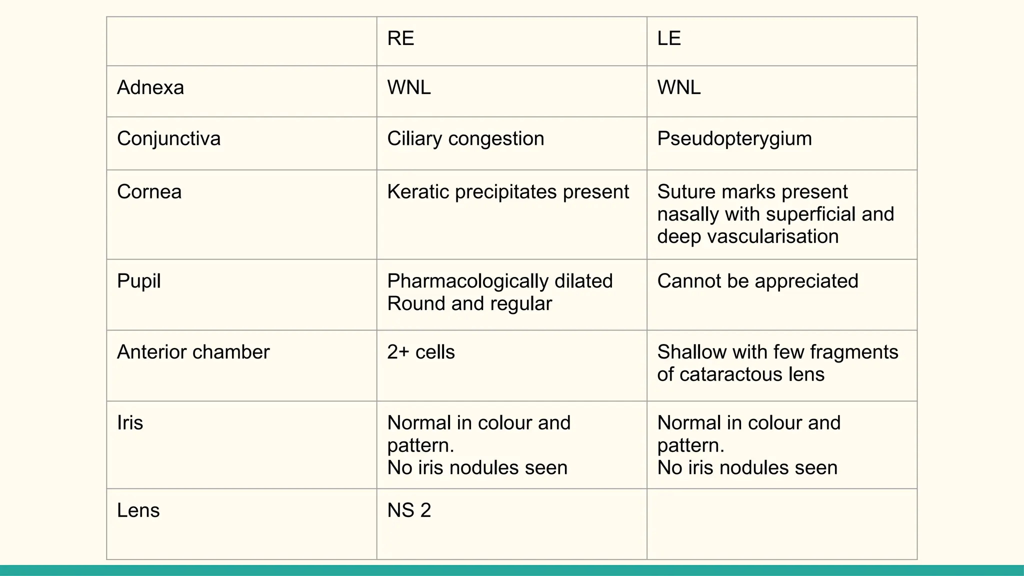 Sympathetic Opthalmitis.pptx uveitis ppt | PPTX