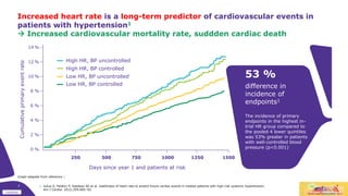 Sympathetic overdrive in hypertension | PPTX