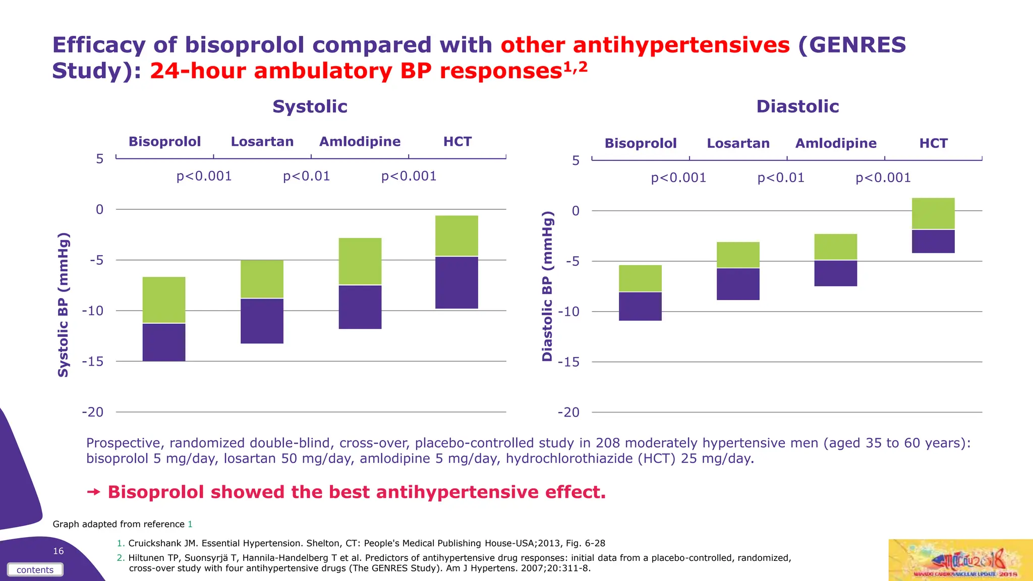 sympatheticoverdriveinhypertension ppt.pptx