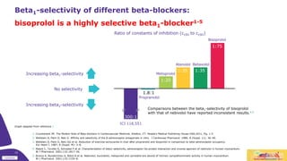 sympatheticoverdriveinhypertension ppt.pptx