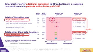 sympatheticoverdriveinhypertension ppt.pptx