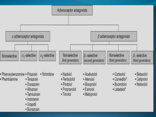 Sympatholytic drug | PPTX