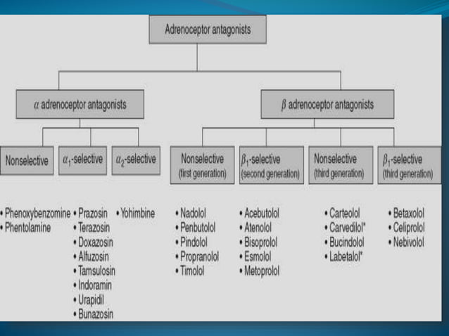 Sympatholytic drug | PPTX