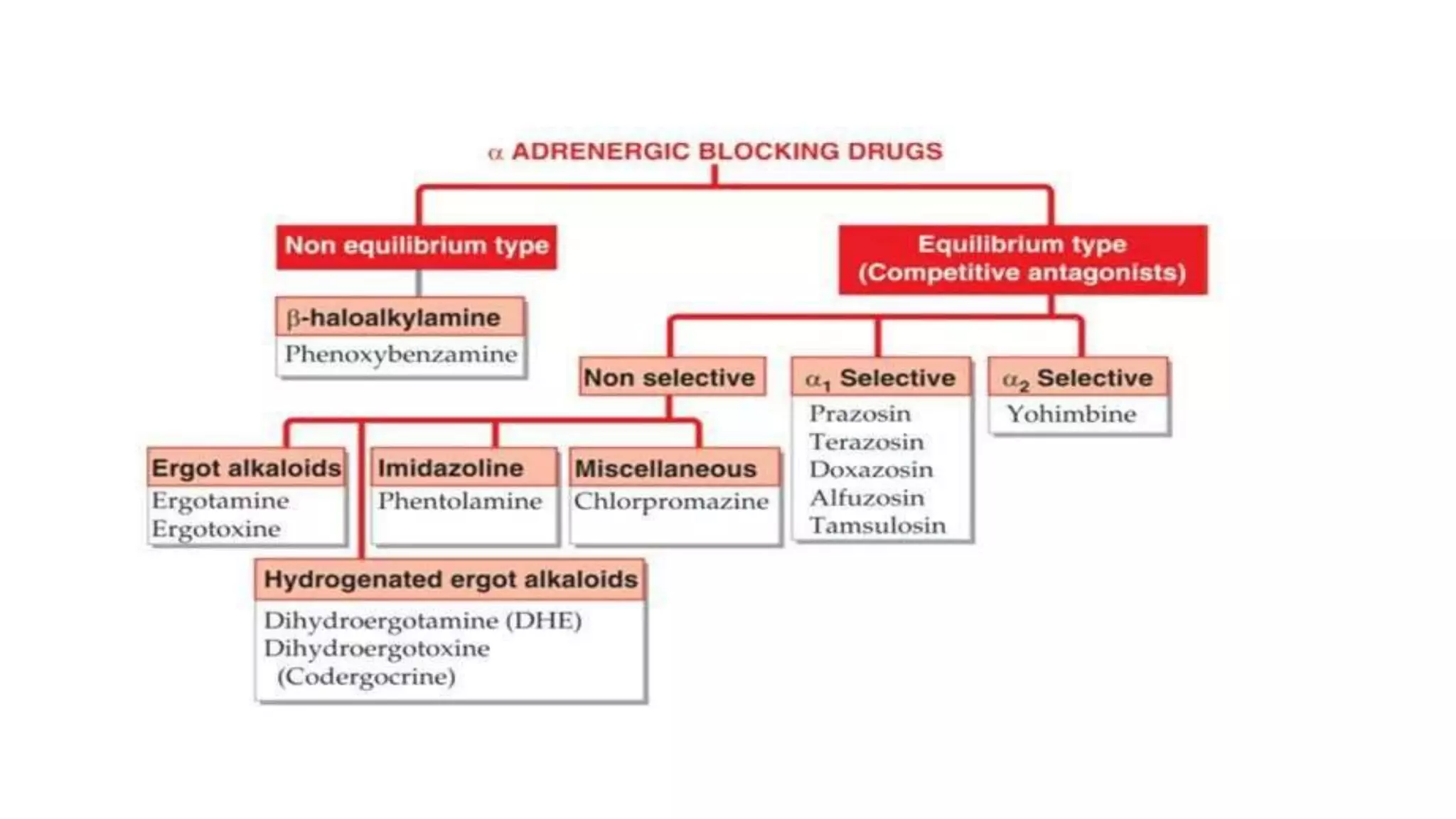 Sympatholytic drugs | PPTX