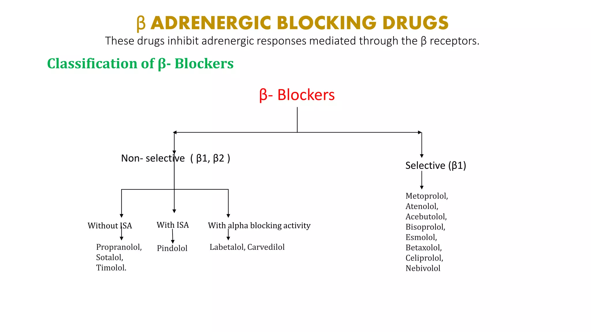 Sympatholytic drugs | PPTX