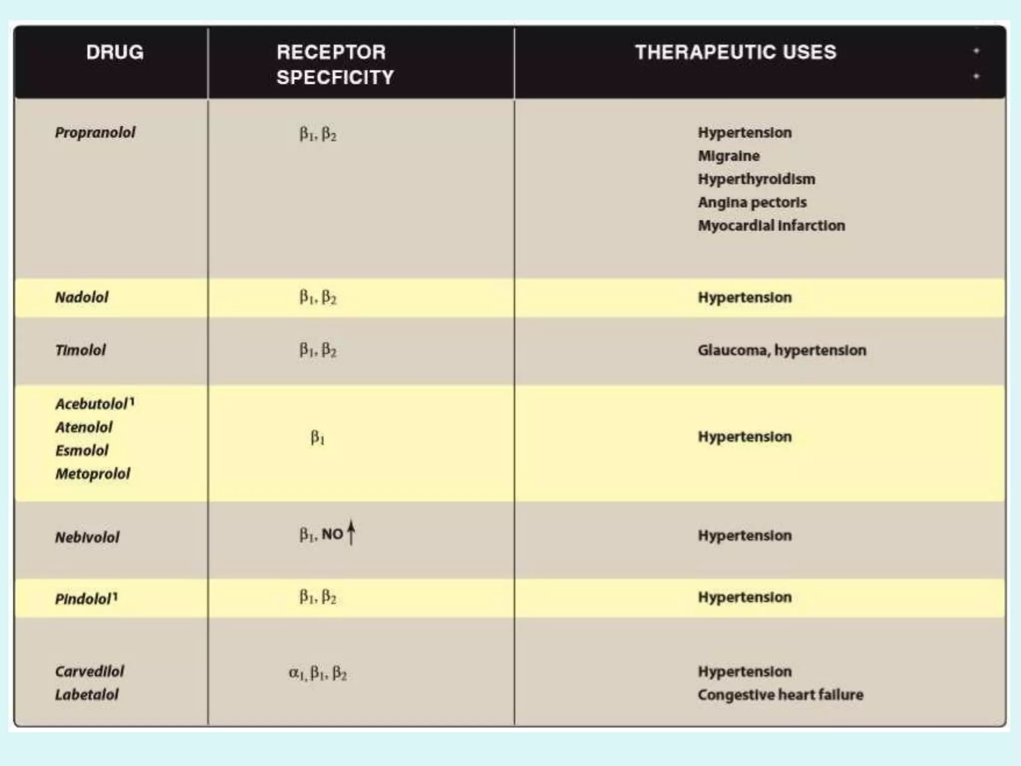 Sympatholytic drugs 3rd stage - vet.med