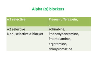 Sympatholytic drugs 3rd stage - vet.med