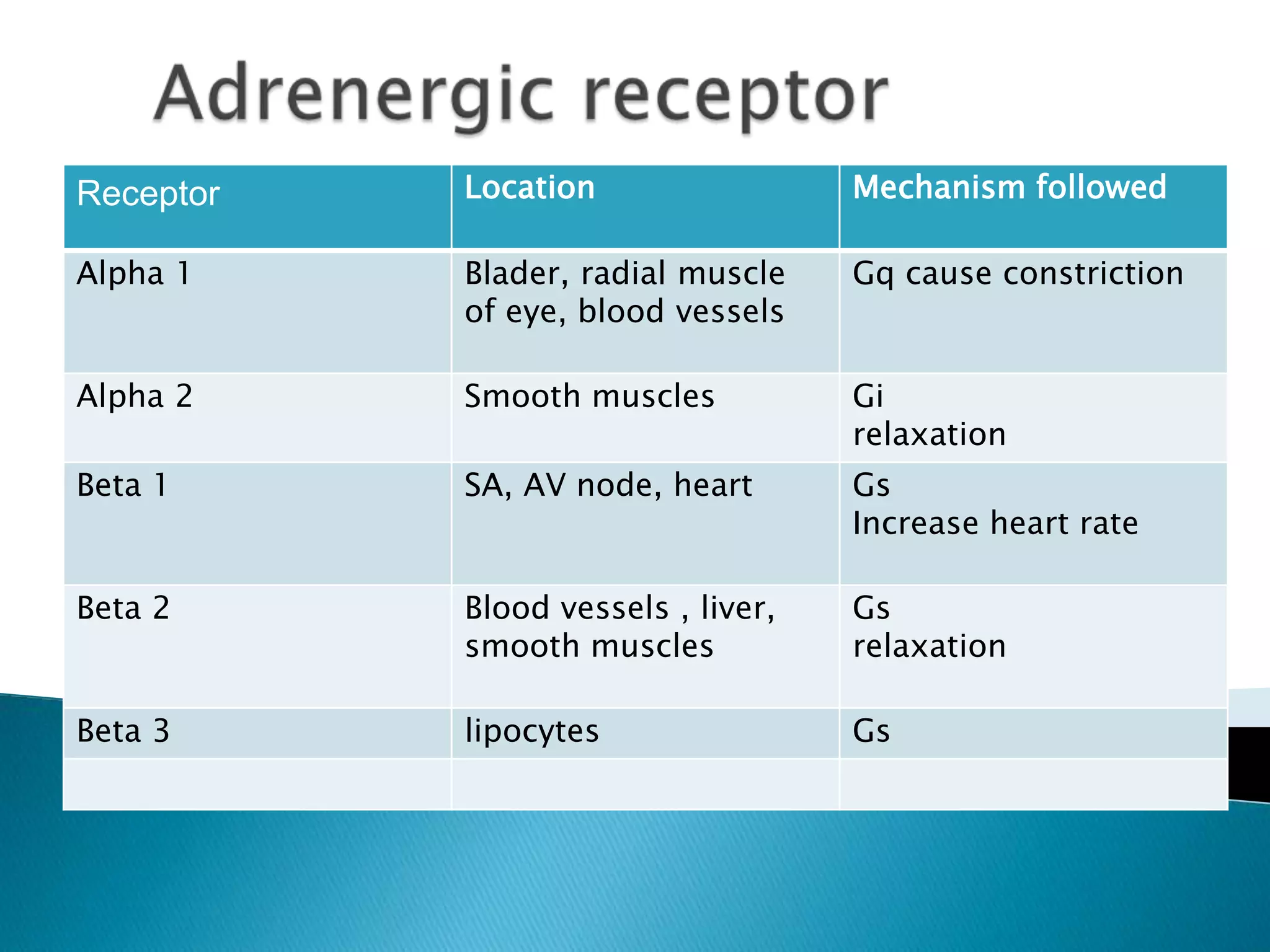 Sympatholytics | PPTX