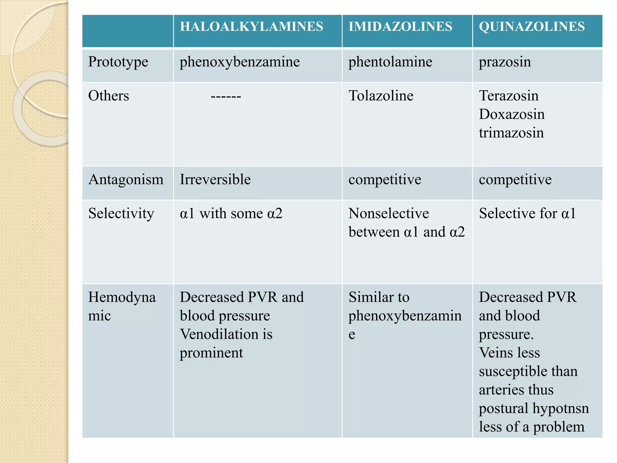 Sympatholytics | PPTX