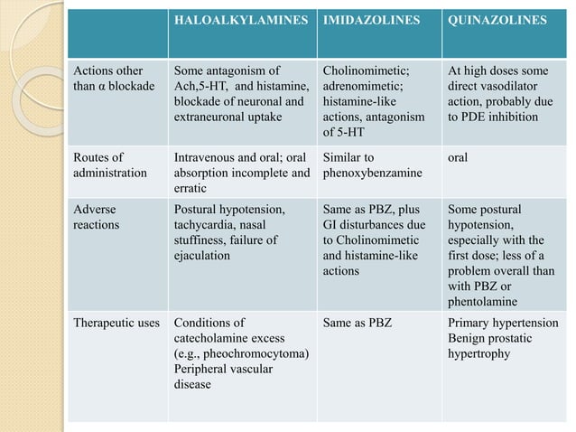 Sympatholytics | PPTX | Chemistry | Science
