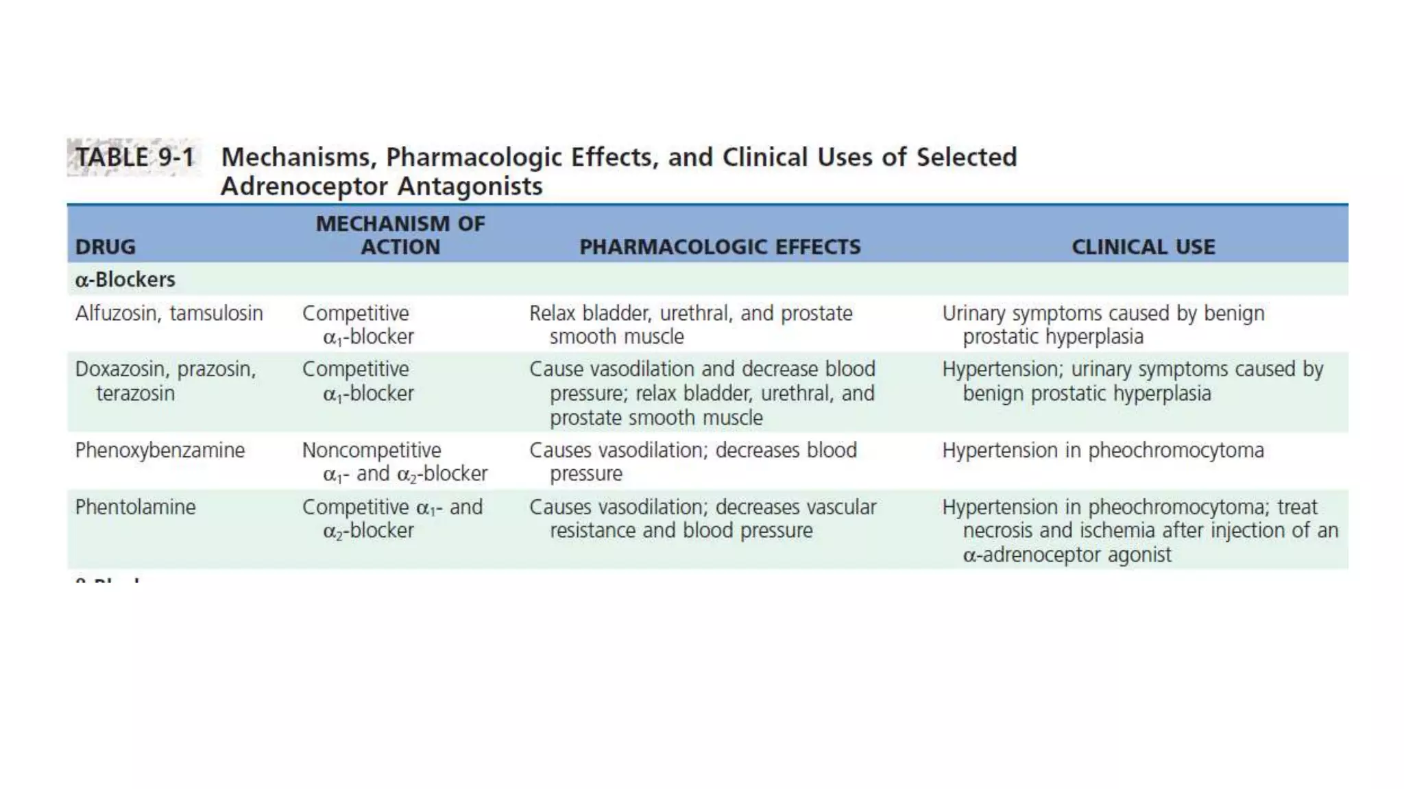 Sympatholytics.pptx | Heart and Cardiovascular Diseases | Diseases and ...