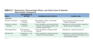 Sympatholytics.pptx | Heart and Cardiovascular Diseases | Diseases and ...