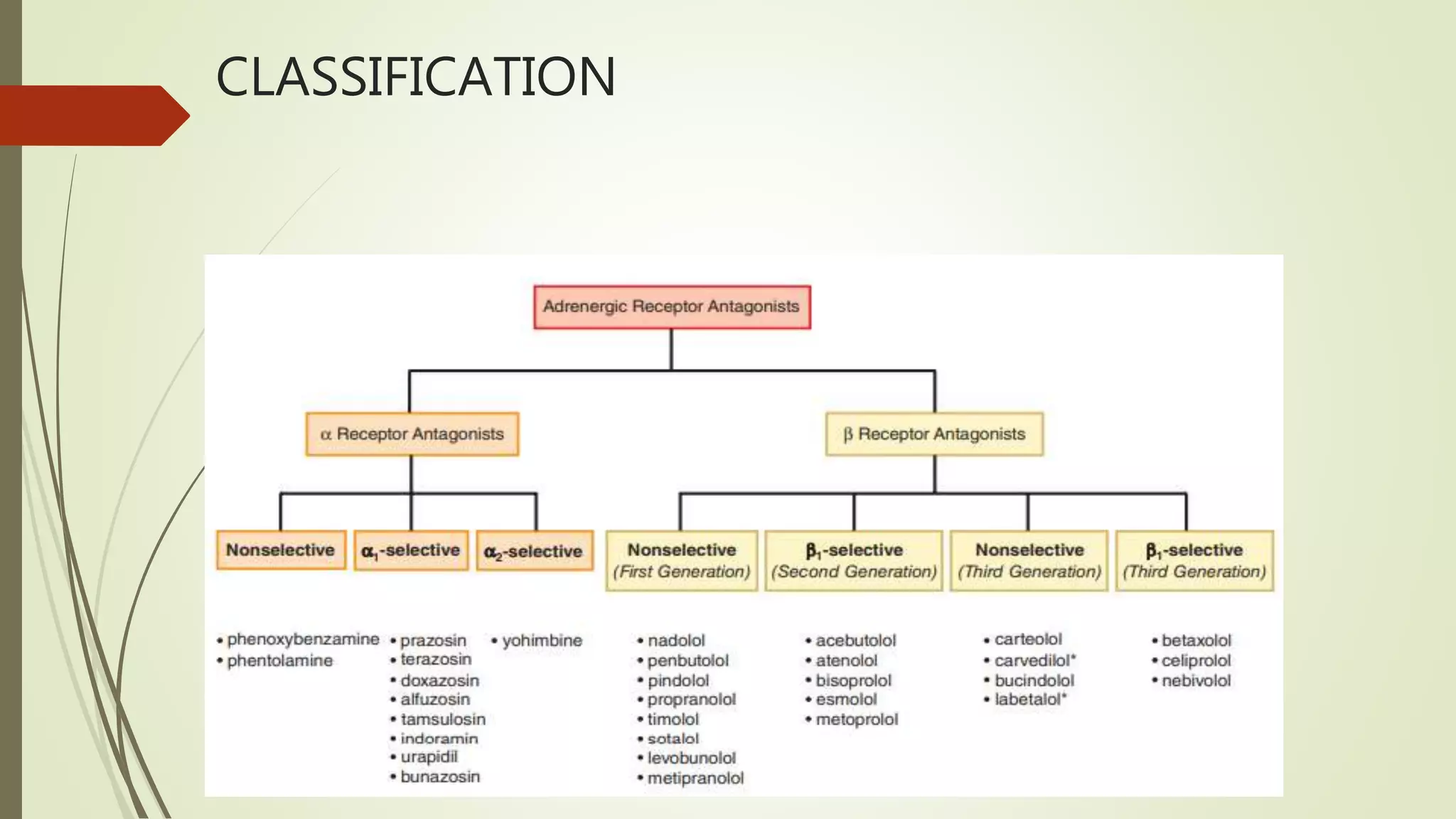 Sympatholytics | PPTX | Heart and Cardiovascular Diseases | Diseases ...