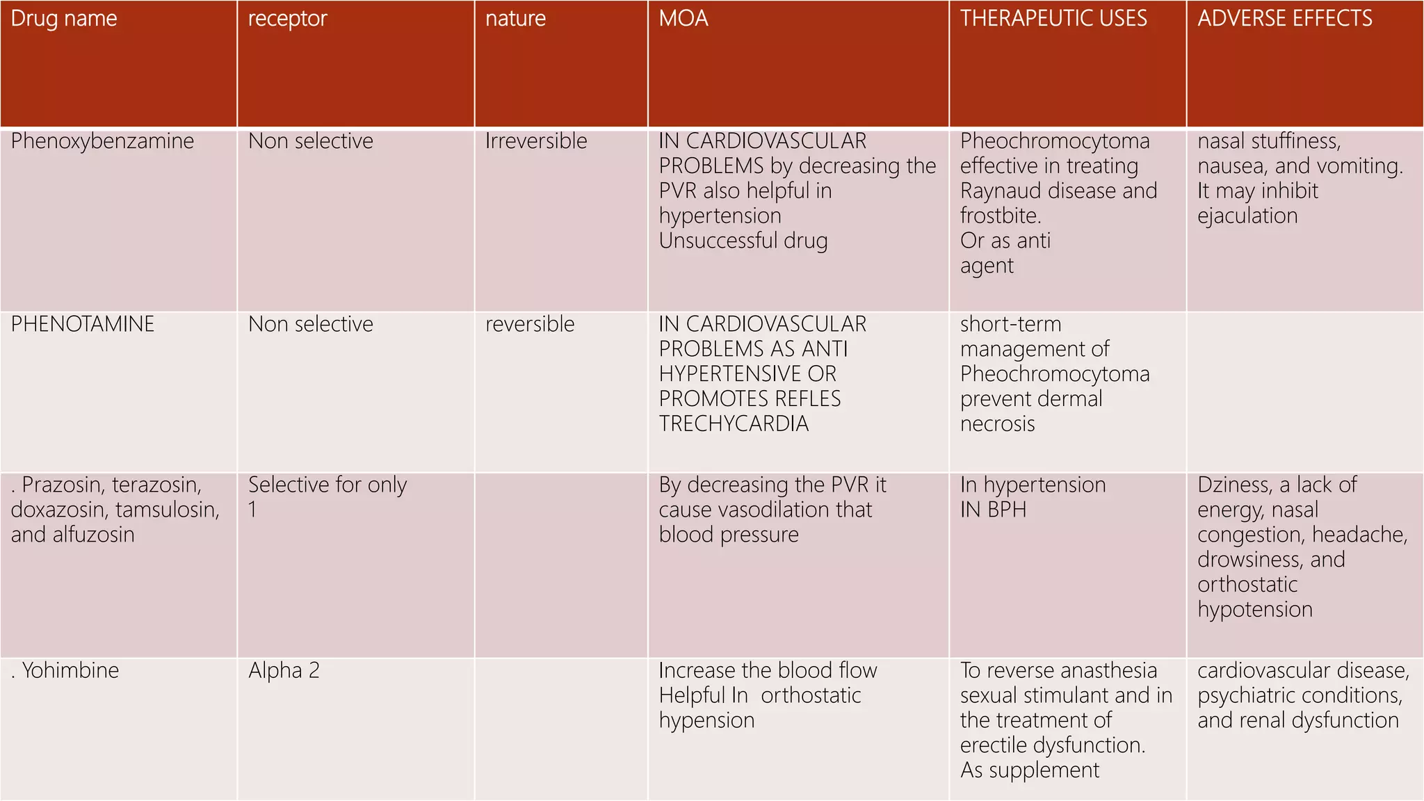 Sympatholytics | PPTX | Heart and Cardiovascular Diseases | Diseases ...