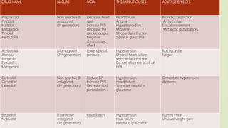 Sympatholytics | PPTX | Heart and Cardiovascular Diseases | Diseases ...