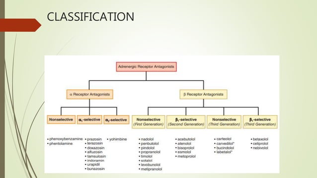 Sympatholytics | PPTX | Heart and Cardiovascular Diseases | Diseases ...