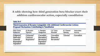 Sympatholytics (dr ibanda) | PPTX